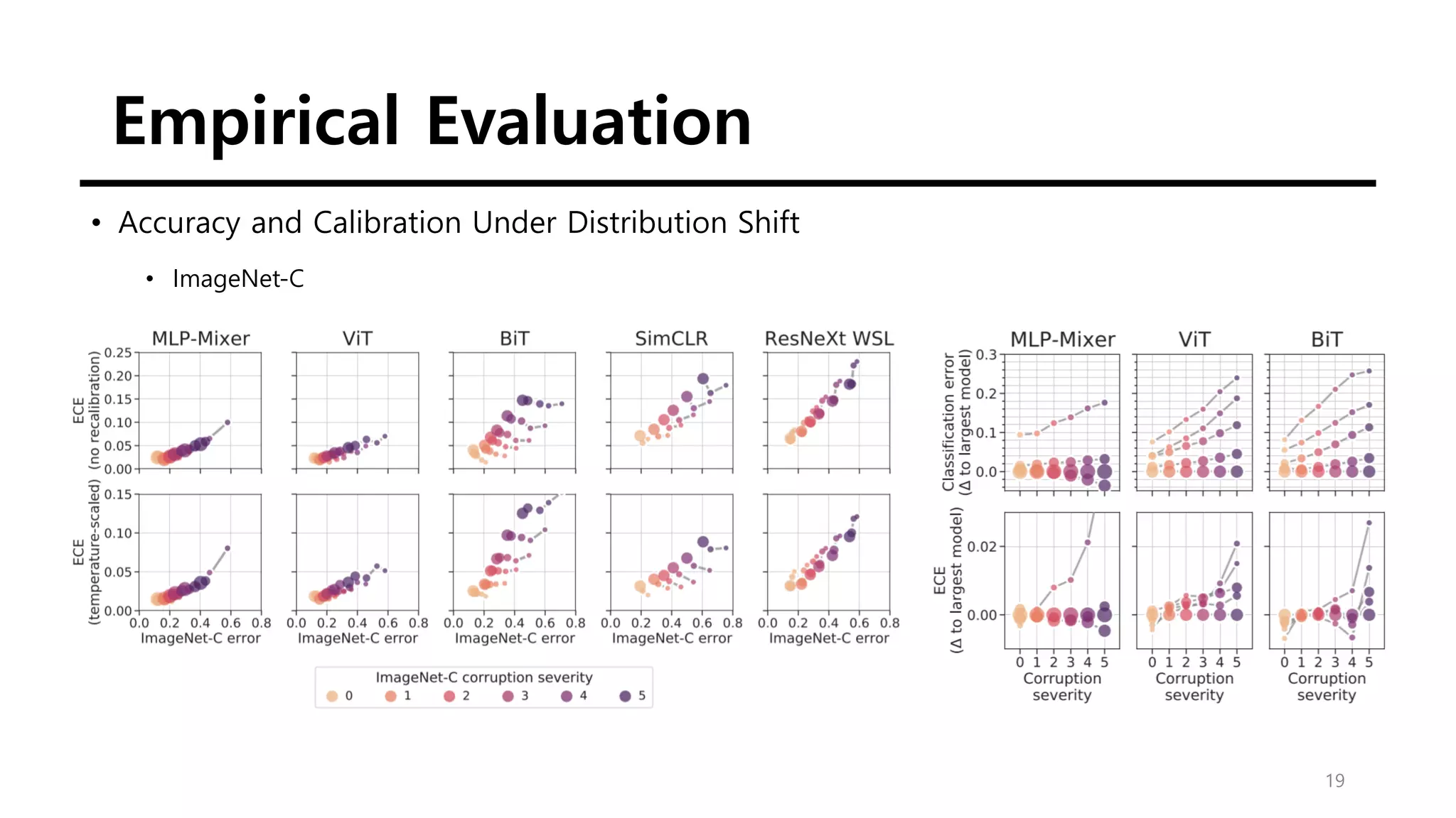 Revisiting The Calibration Of Modern Neural Networks Ppt