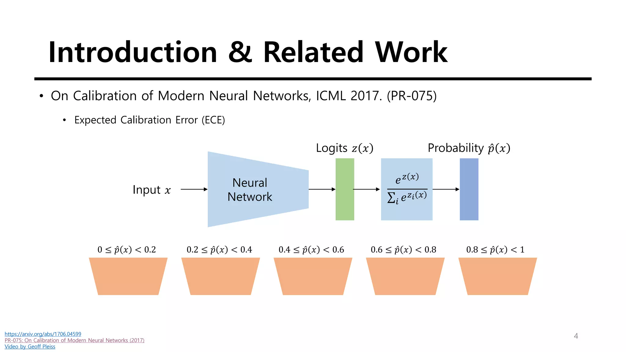 Revisiting The Calibration Of Modern Neural Networks Ppt 7507
