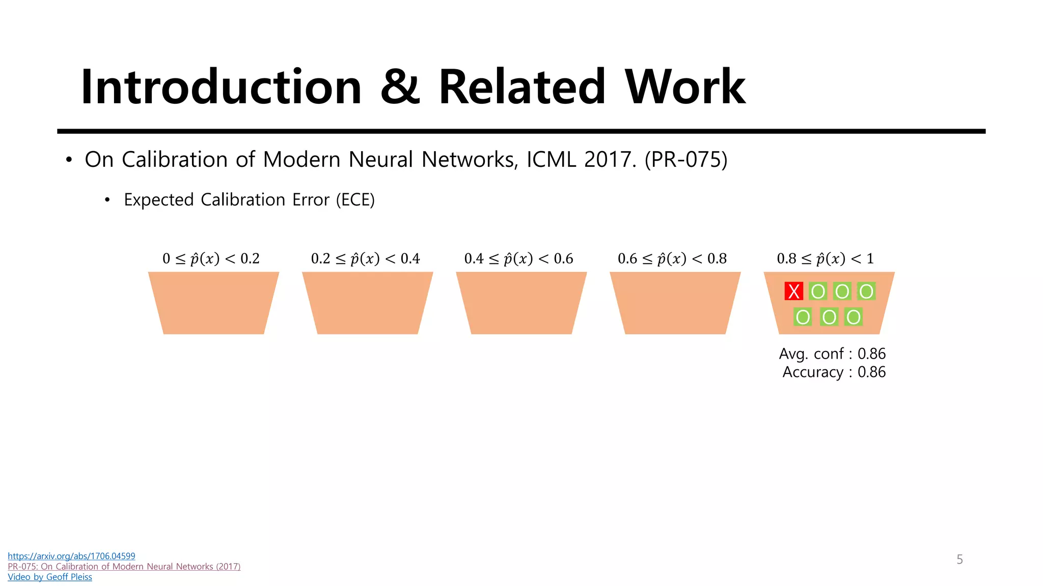 Revisiting The Calibration Of Modern Neural Networks Ppt
