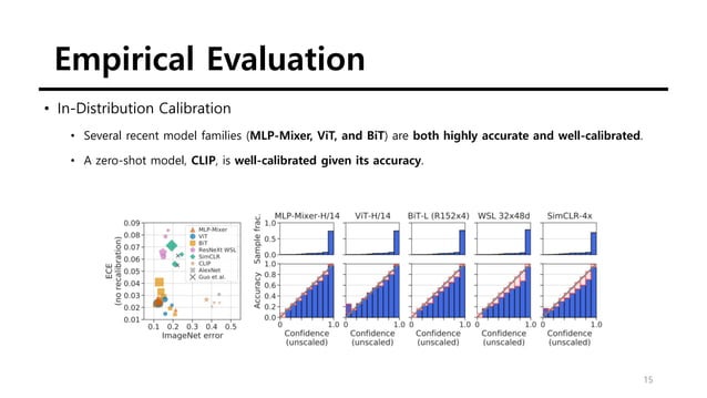 Revisiting the Calibration of Modern Neural Networks | PPT