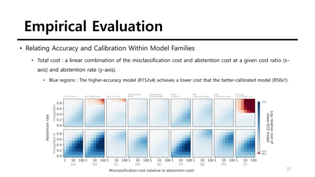 Revisiting the Calibration of Modern Neural Networks | PPT