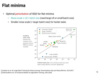 Learning Theory 101 ...and Towards Learning the Flat Minima | PPT