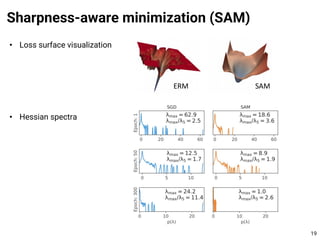 Learning Theory 101 ...and Towards Learning the Flat Minima | PPT
