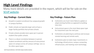 SCUP Annual 2021: Campus Facilities Inventory | PPT
