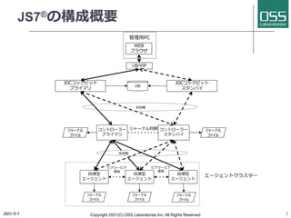 JS7 JobScheduler プレビュー | PDF | Computing | Technology & Computing
