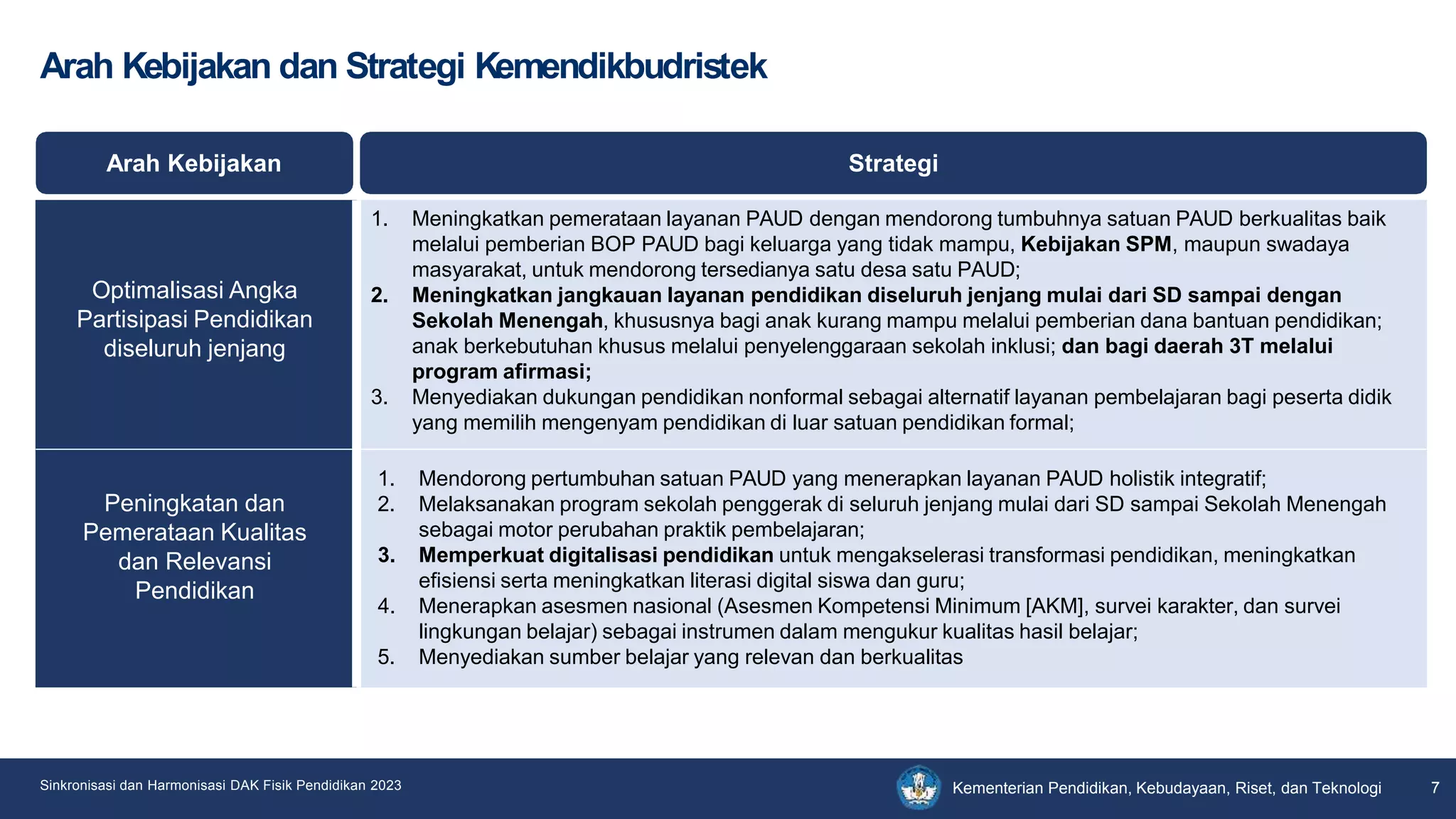 210722 Paparan kebijakan DAK Fisik Ahmad.pptx