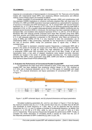 First order parallel coupled BPF with wideband rejection based on SRR and CSRR | PDF