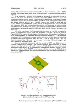 First order parallel coupled BPF with wideband rejection based on SRR and CSRR | PDF