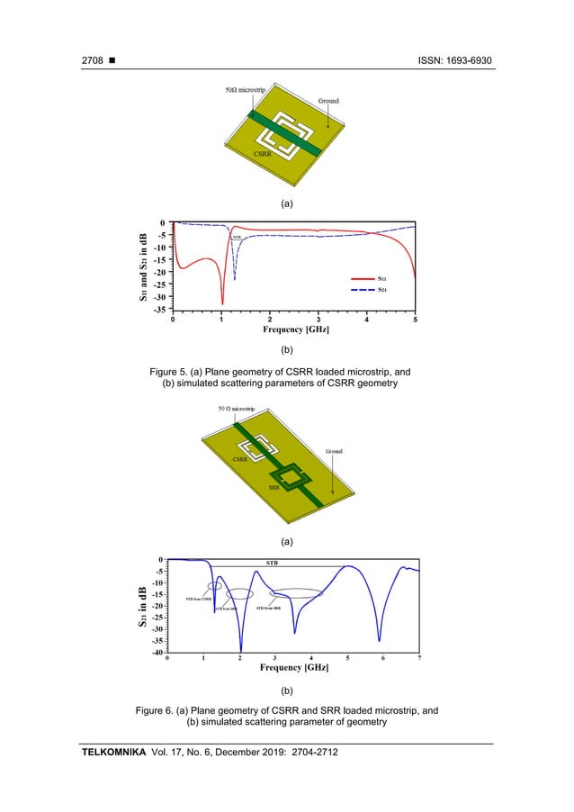 First order parallel coupled BPF with wideband rejection based on SRR and CSRR | PDF