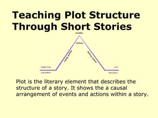 Elements of Plot PowerPoint Presentation | PPS
