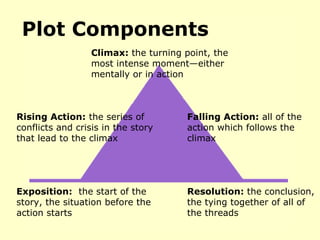 Elements of Plot PowerPoint Presentation | PPS