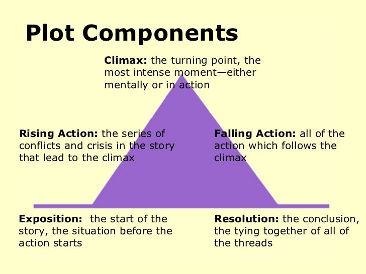 Elements Of Plot PowerPoint Presentation Elements Of Plot PowerPoint Presentation