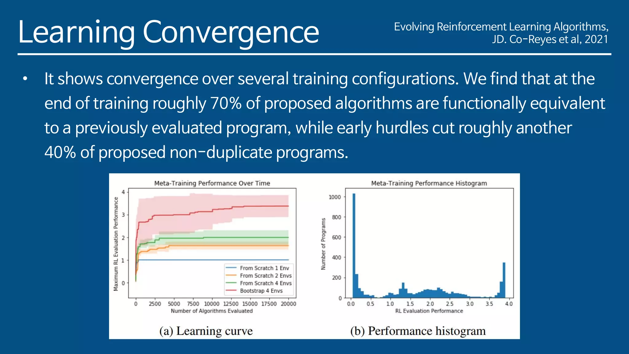 Evolving Reinforcement Learning Algorithms, JD. Co-Reyes et al, 2021 | PDF