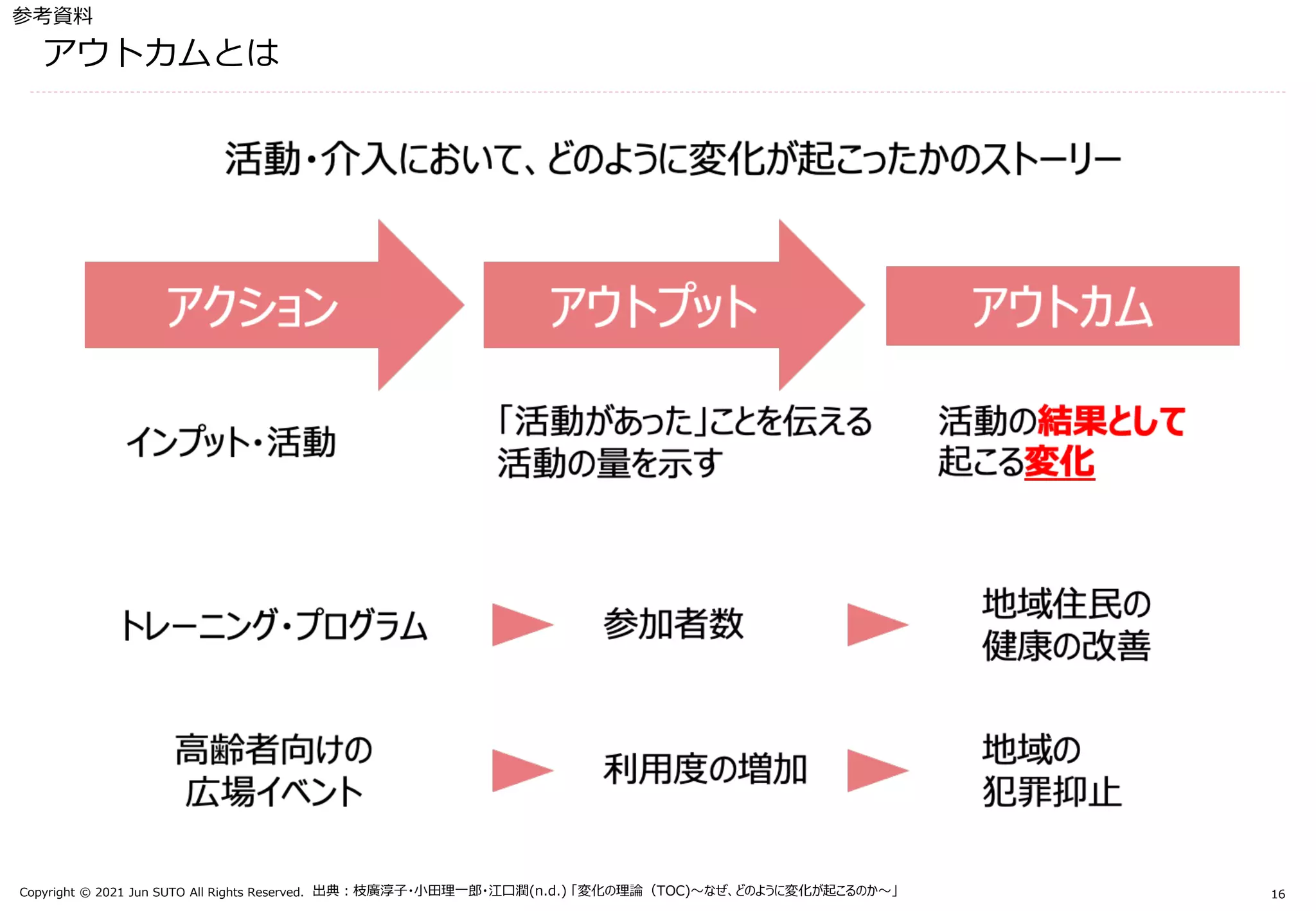 210807_40010_sdgs_visual_reports_vol.4 | PPT