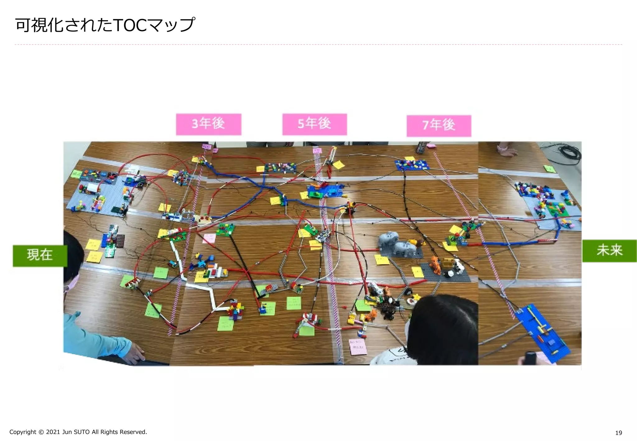 210807_40010_sdgs_visual_reports_vol.4 | PPT