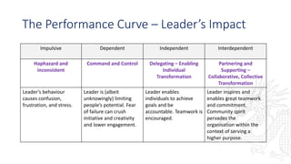The First 90 days | PPTX