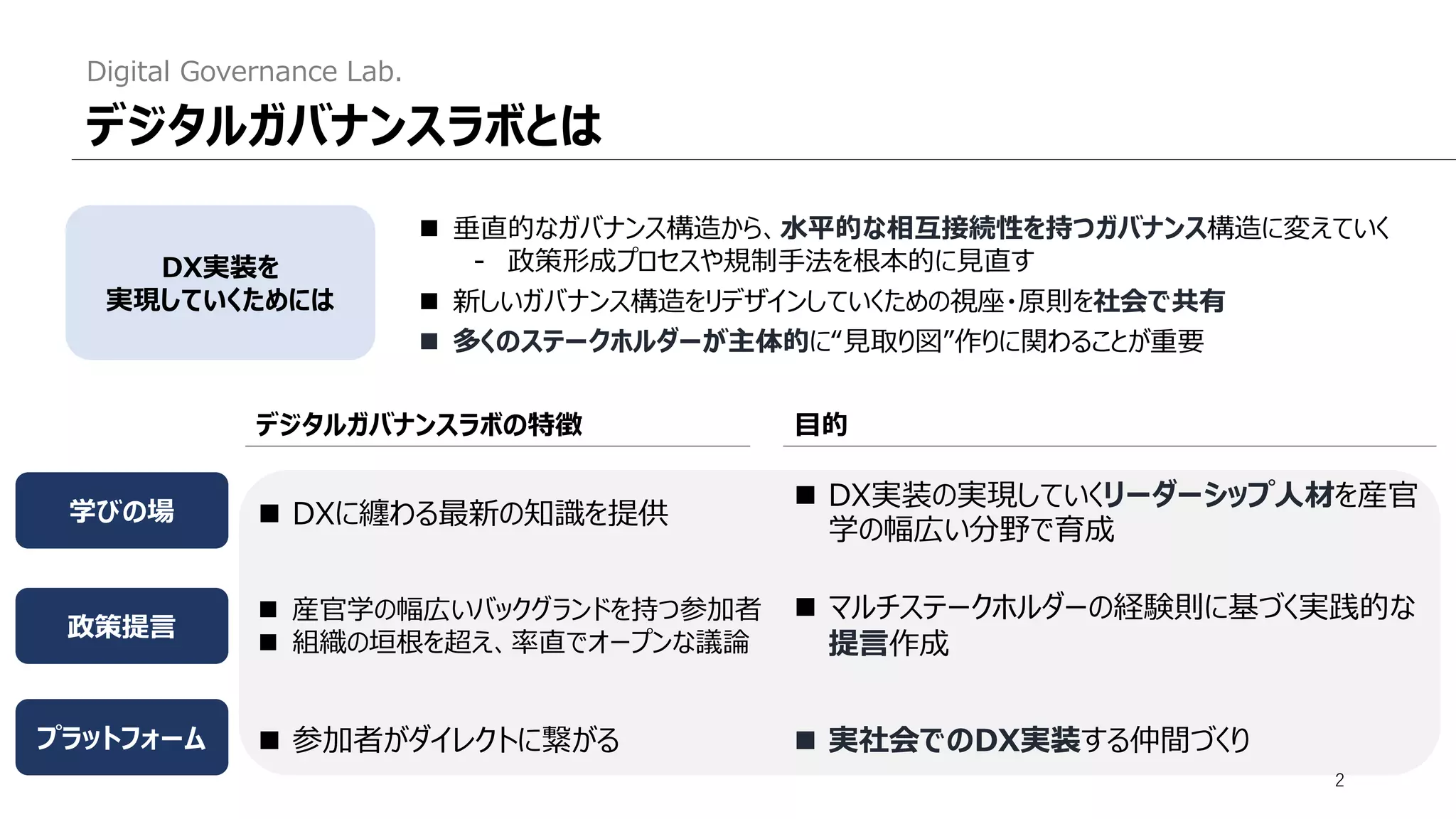 Digital governance lab. デジタル庁コラボ企画 提言案 | PPTX