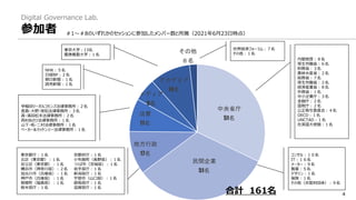 Digital governance lab. デジタル庁コラボ企画 提言案 | PPTX