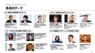 Digital governance lab. デジタル庁コラボ企画 提言案 | PPTX
