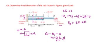 Bars subjected to multiple loads | PDF