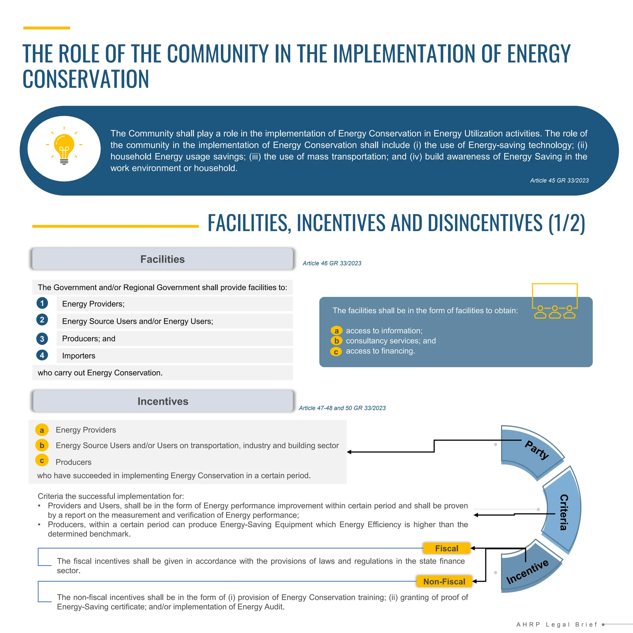 an Overview of Government Regulation on Energy Conservation.pdf