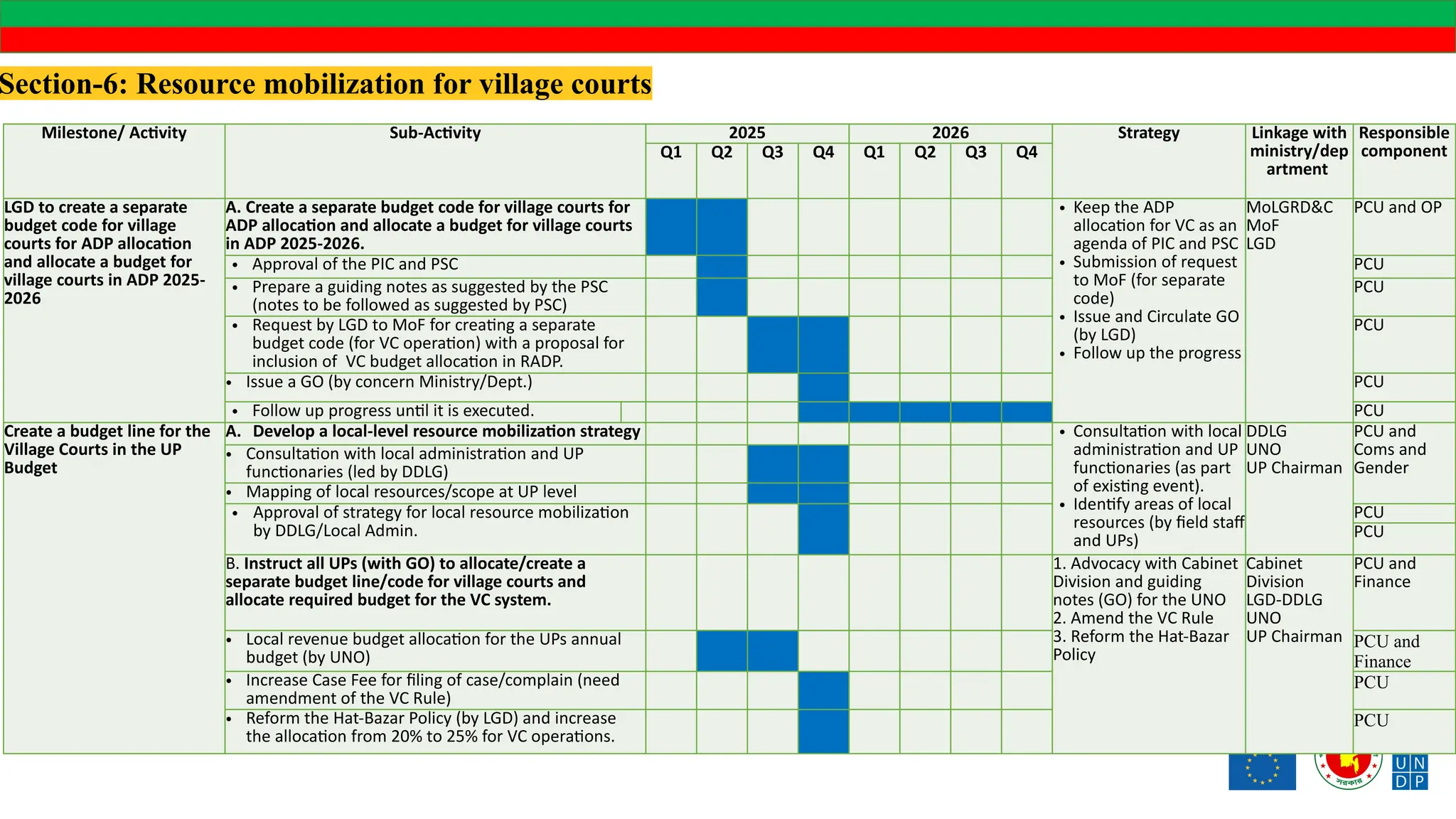 ROADMAP AND PATHWAYS TO EXIT AND SUSTAINABILITY.pptx