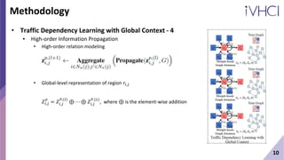 Traffic Flow Forecasting with Spatial-Temporal Graph Diffusion Network | PPTX