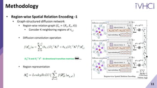 Traffic Flow Forecasting with Spatial-Temporal Graph Diffusion Network | PPTX