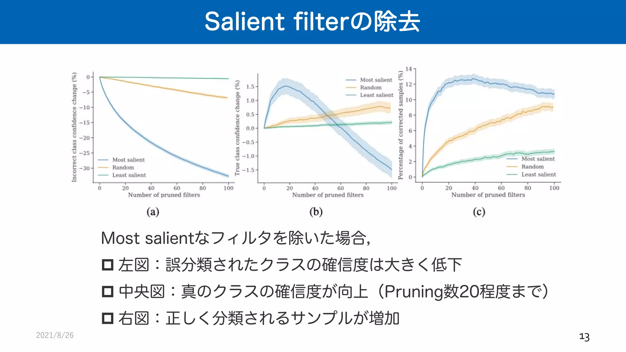 【DL輪読会】Where do Models go Wrong? Parameter-Space Saliency Maps for Explainability | PPT