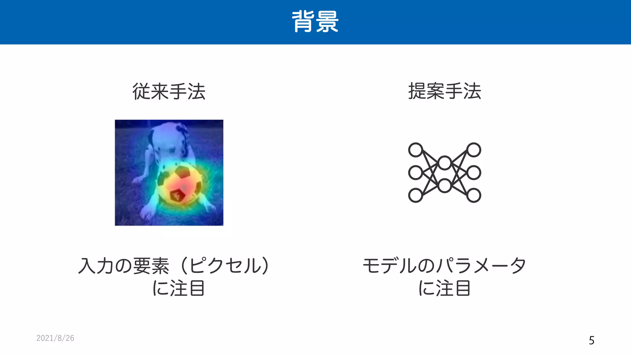 【DL輪読会】Where do Models go Wrong? Parameter-Space Saliency Maps for Explainability | PPT