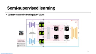 PR-343: Semi-Supervised Semantic Segmentation with Cross Pseudo Supervision | PPTX