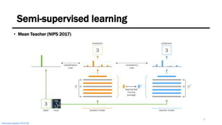 PR-343: Semi-Supervised Semantic Segmentation with Cross Pseudo Supervision | PPTX | Artificial ...