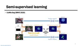 PR-343: Semi-Supervised Semantic Segmentation with Cross Pseudo Supervision | PPTX | Artificial ...