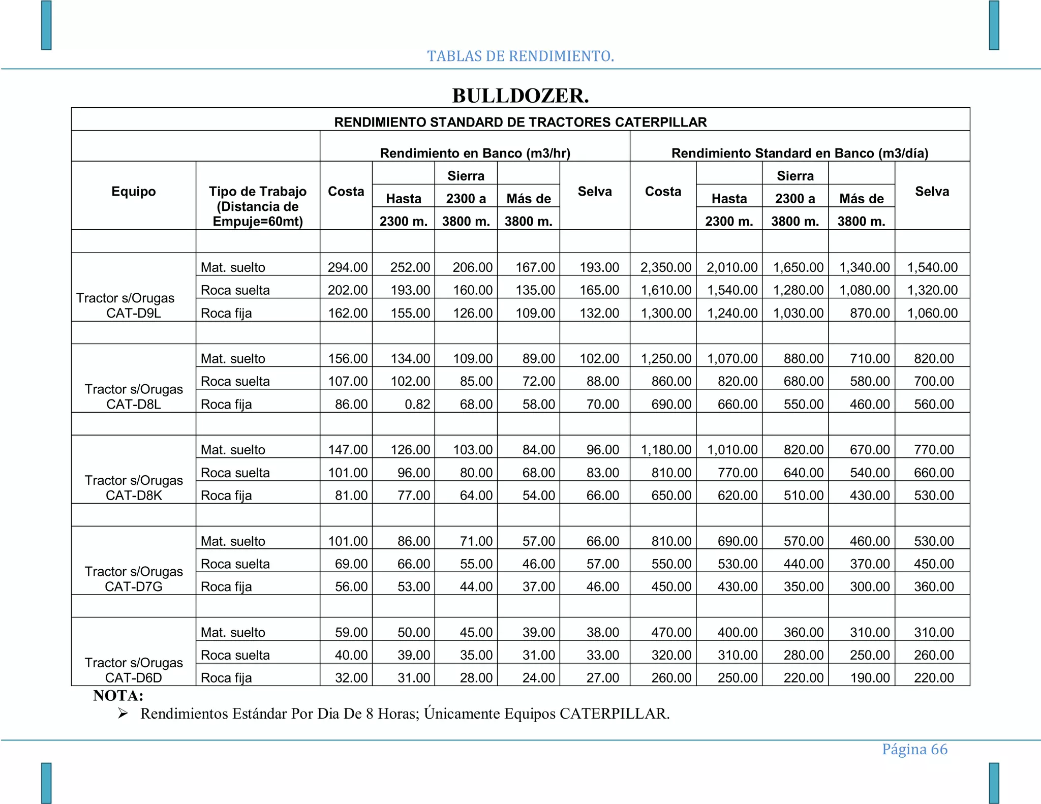 210884881 tablas-de-rendimiento-pdf (1) | PDF