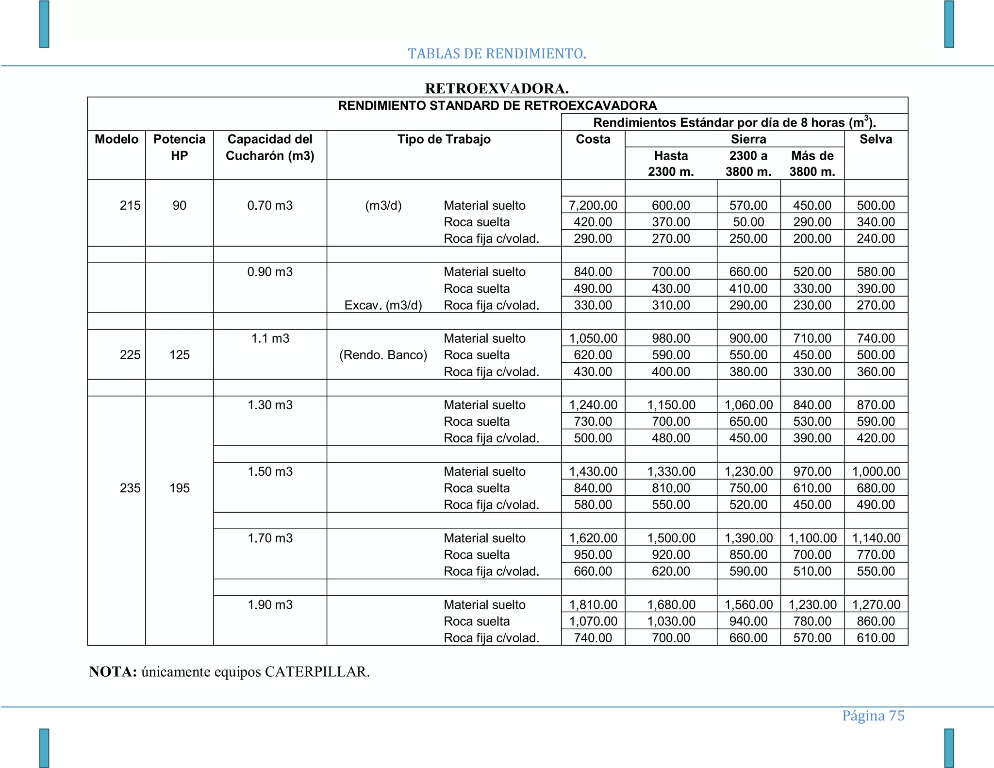 210884881 tablas-de-rendimiento-pdf (1) | PDF