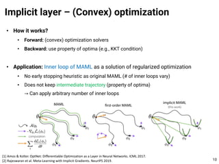 Deep Implicit Layers: Learning Structured Problems with Neural Networks ...