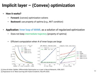 Deep Implicit Layers: Learning Structured Problems with Neural Networks | PPT