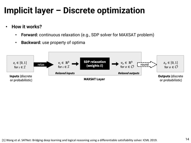 Deep Implicit Layers Learning Structured Problems With Neural Networks Ppt