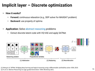 Deep Implicit Layers: Learning Structured Problems with Neural Networks | PPT