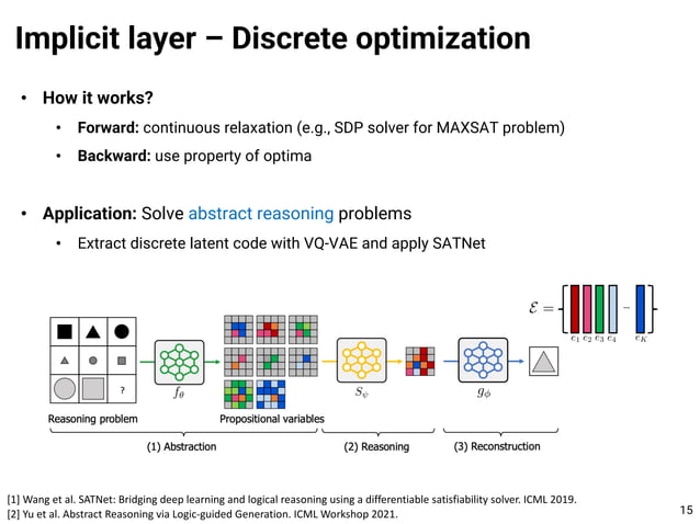 Deep Implicit Layers: Learning Structured Problems with Neural Networks | PPT