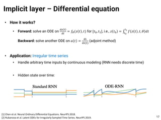 Deep Implicit Layers: Learning Structured Problems with Neural Networks | PPT