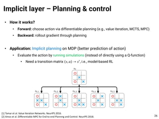 Deep Implicit Layers: Learning Structured Problems with Neural Networks | PPT