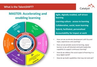 The Talent Shift Framework | PPT