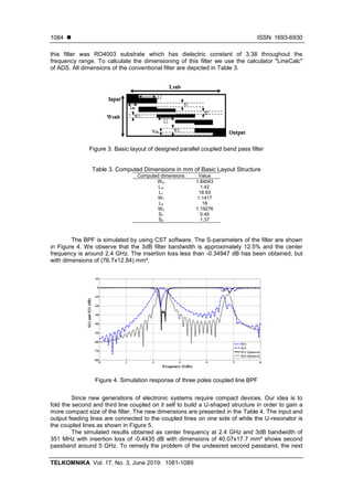Design and optimization of a new compact 2.4 GHz-bandpass filter using ...