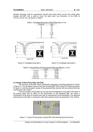 Design and optimization of a new compact 2.4 GHz-bandpass filter using ...
