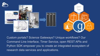 Simple Data Automation with Globus (GlobusWorld Tour West) | PPT