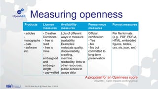 Nieuwerburgh - Open science e-infrastructure for research analysis and ...