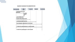 AIRSIDE project PPT | PPTX
