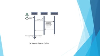 AIRSIDE project PPT | PPTX