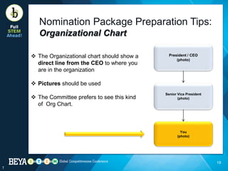 Nominating a Winner: Your Package is Your Candidate | PPT